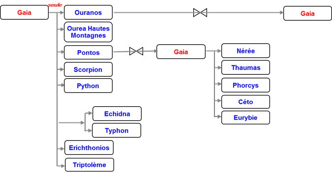 Gaia presentation - Mythologie.fr